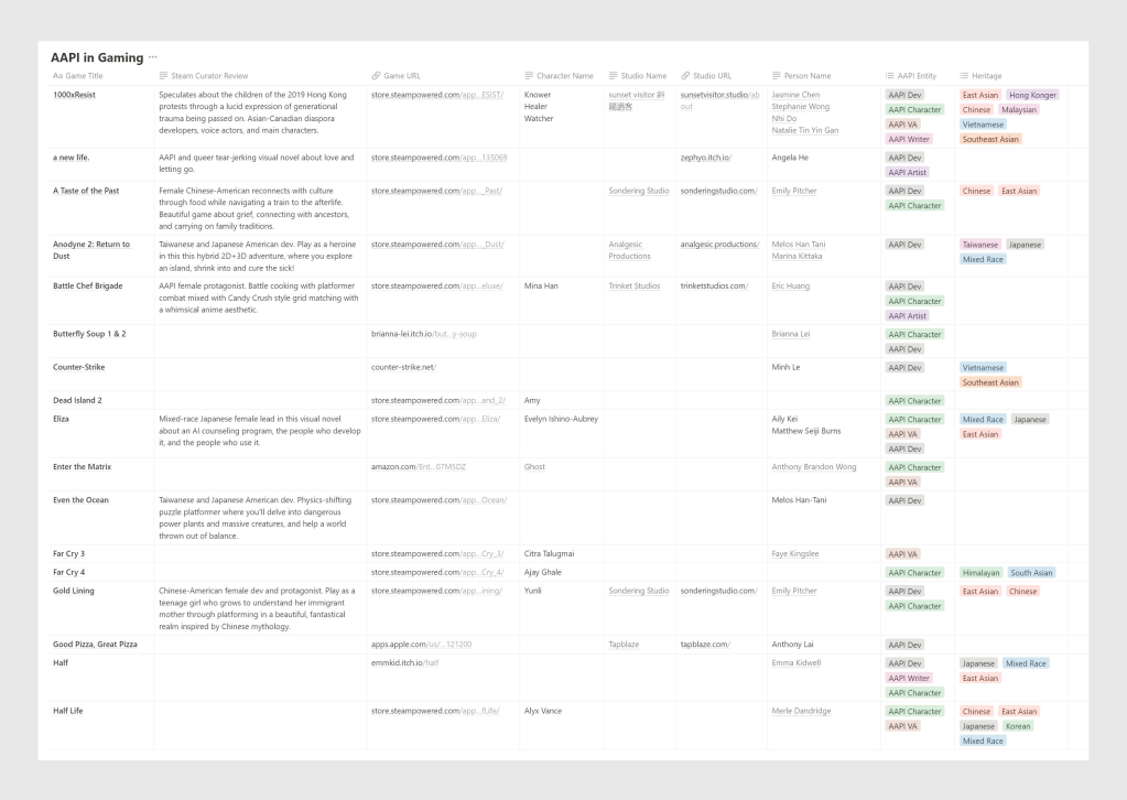 AAPI In Gaming – Connect with Asian American and Pacific Islanders ...